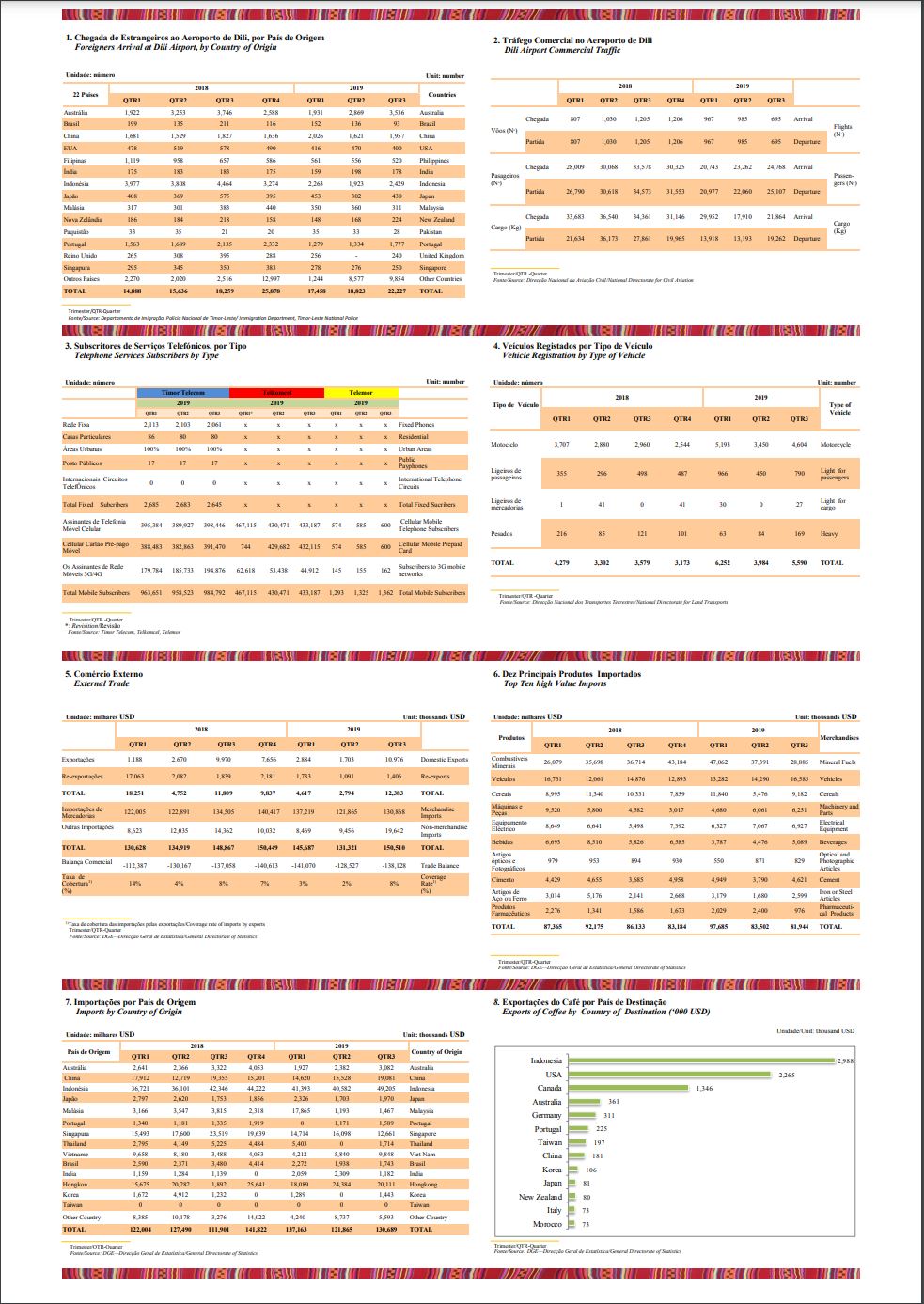 QSI 3rd Quarter 2019 - INETL, I.P